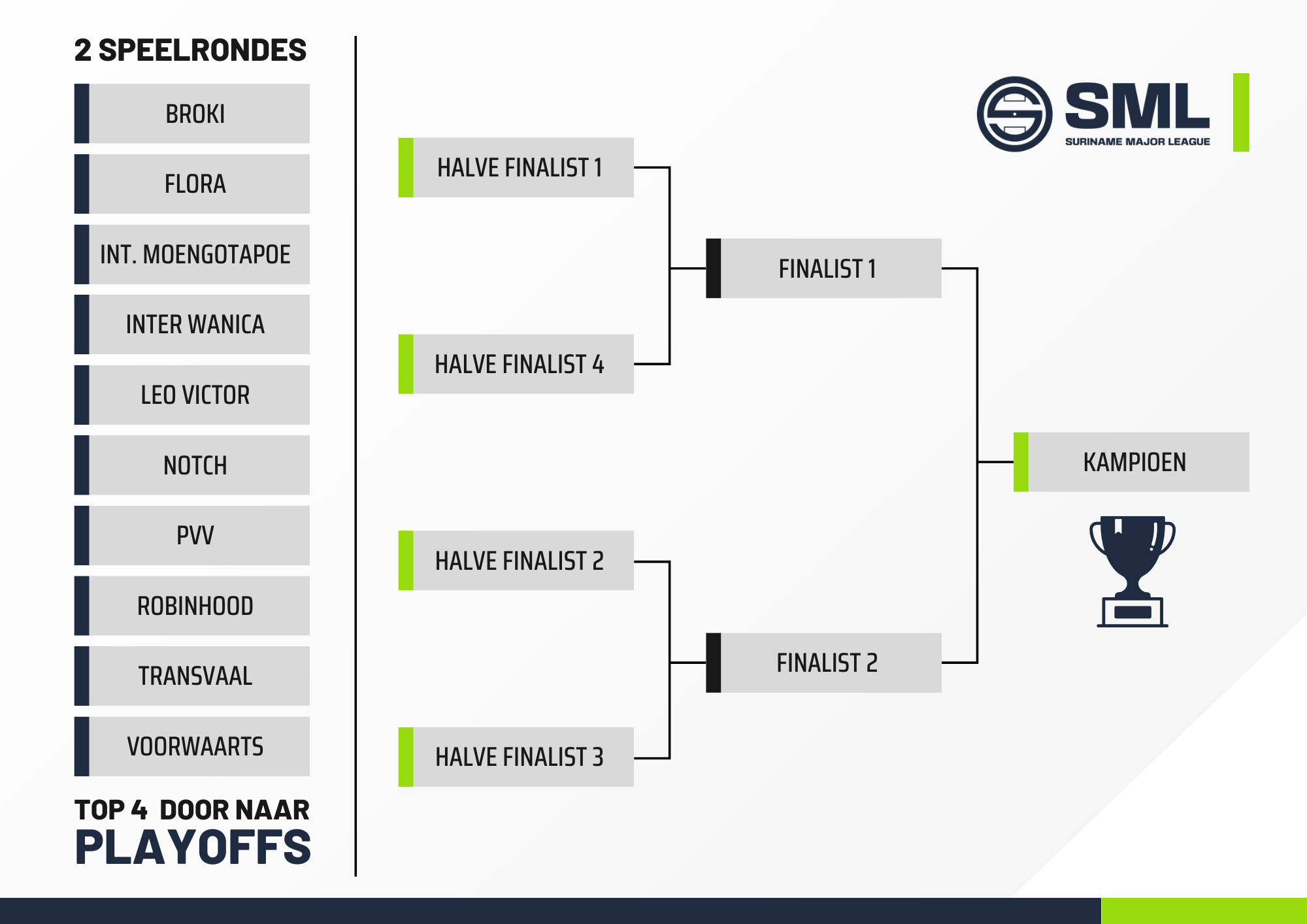 League formaat - sml.sr
